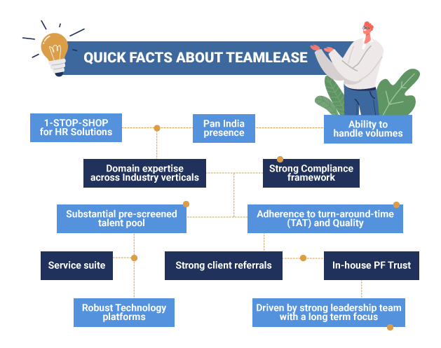 Company Profile - TeamLease